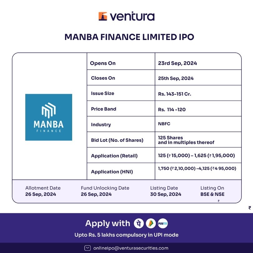 Manba Finance Limited
